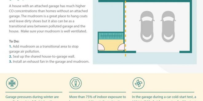 9 House Plan Tips From The Architect | Infographic Portal