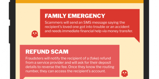 How to Identify and Avoid SMS Scams | Infographic Portal