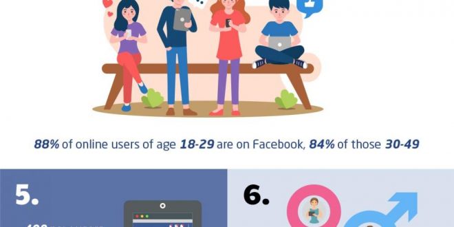 Top 10 Facebook Statistics Every Business Owner Needs to Know ...