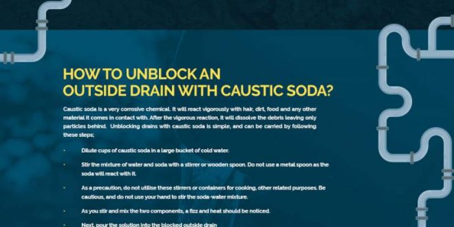 How to Unblock a Outside Drainage | Infographic Portal