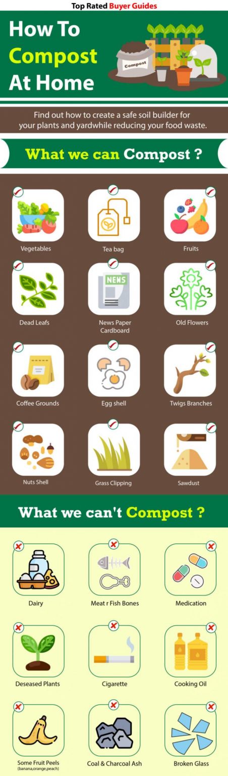 How to Make Your Own Compost – Helpful Tricks | Infographic Portal