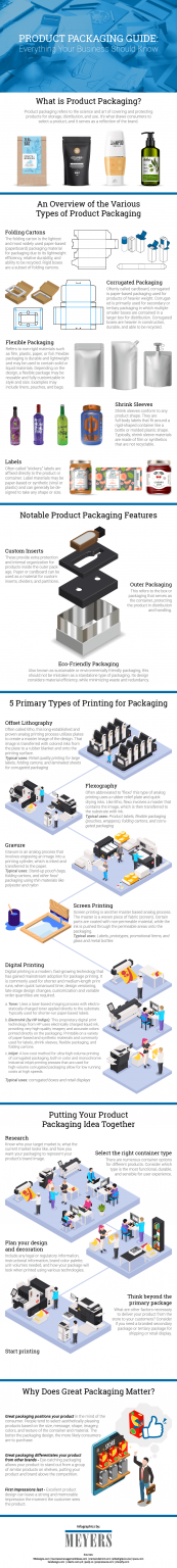 Product Packaging Guide: Everything Your Business Should Know ...