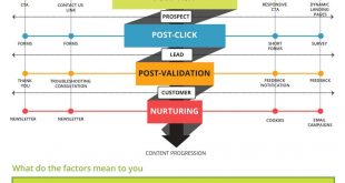 50 Best Salespeople of All Time | Infographic Portal