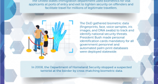 Help! I Dropped My iPhone in Water! | Infographic Portal