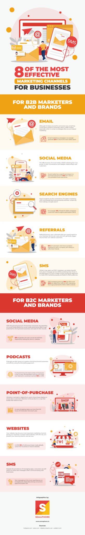 8 of the Most Effective Marketing Channels For Businesses - Infographic ...