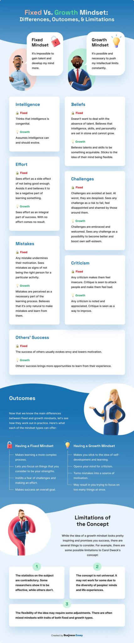Fixed Vs. Growth Mindset: Differences, Outcomes & Limitations ...