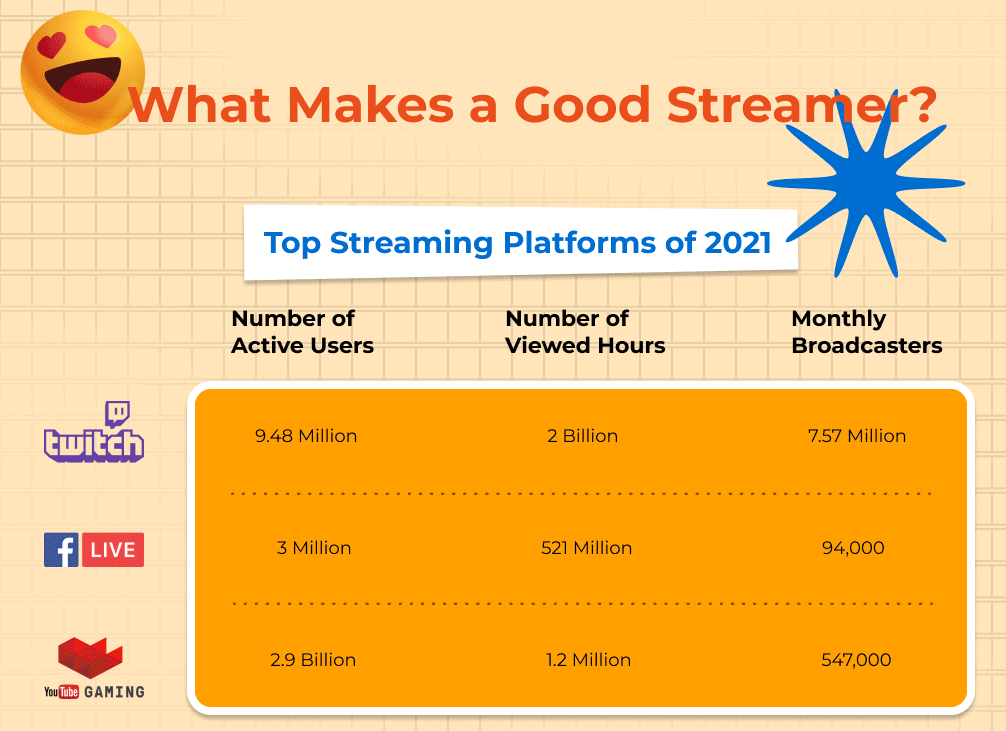 What Makes a Good Streamer - Infographic Portal