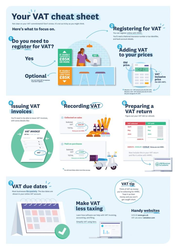 VAT cheat sheet for VAT taxpayer- Infographic Portal
