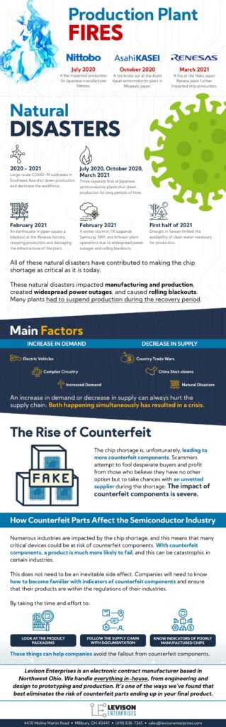 What The Semiconductor Chip Shortage Means For Electronic Manufacturing ...