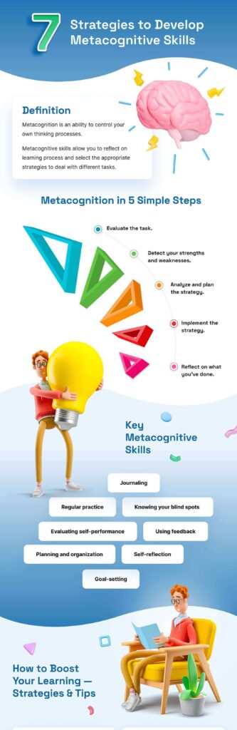 7 Strategies to Develop Metacognitive Skills - Infographic Portal