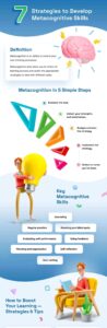 7 Strategies to Develop Metacognitive Skills - Infographic Portal