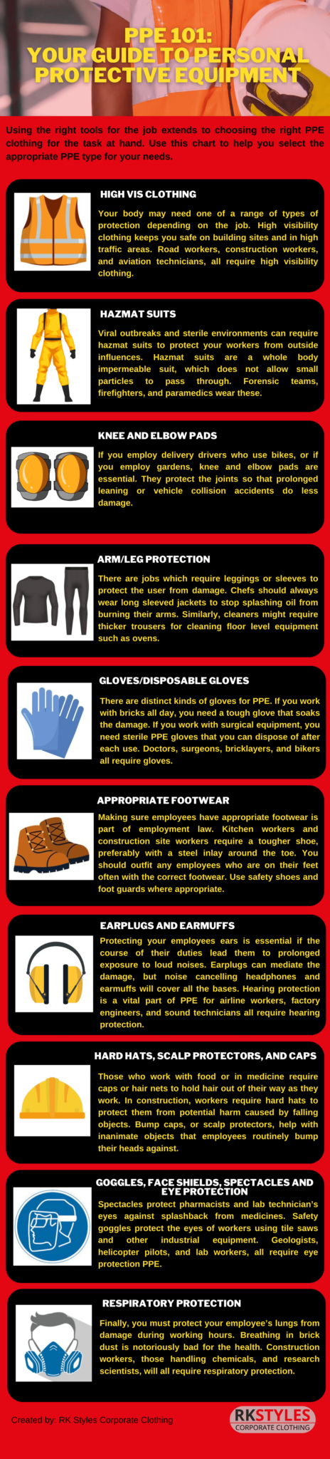 All About Personal Protective Equipment🎽 - Infographic Portal