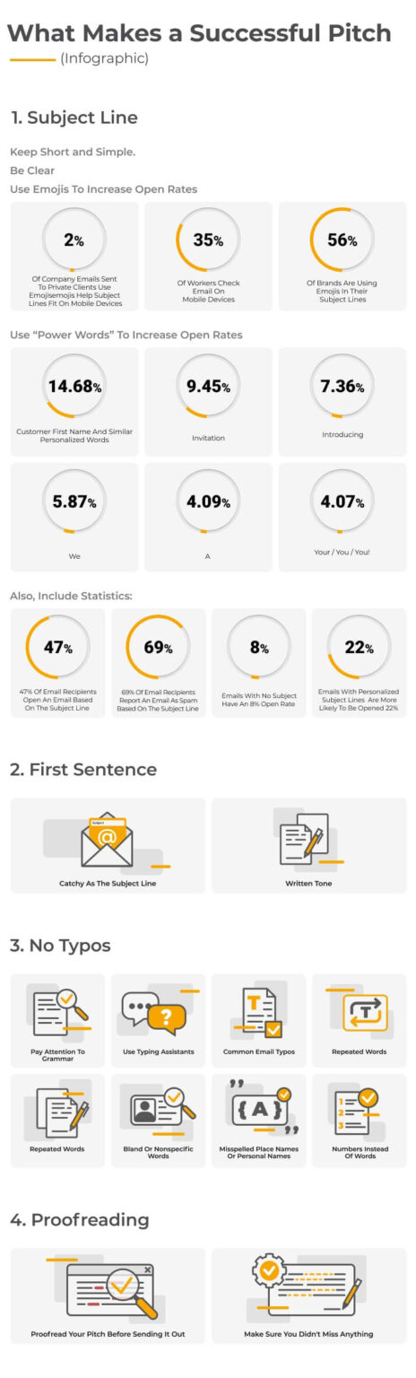 What Makes a Successful Media Pitch - Infographic Portal