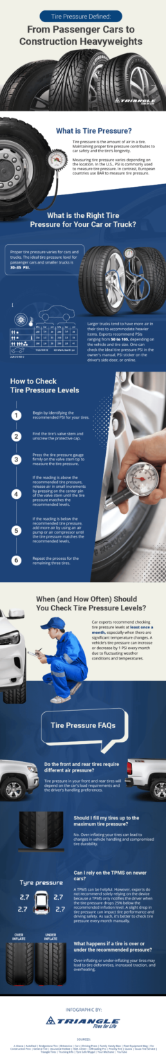 Tire Pressure Defined- From Passenger Cars To Construction Heavyweights - Infographic Portal