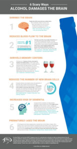 6 Scary Ways Alcohol Damages the Brain - Infographic Portal