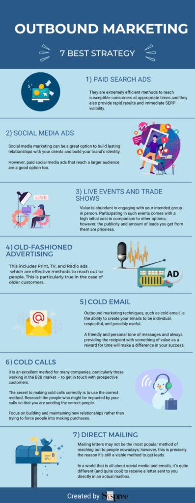 7 Best Strategies For Outbound Marketing - Infographic Portal