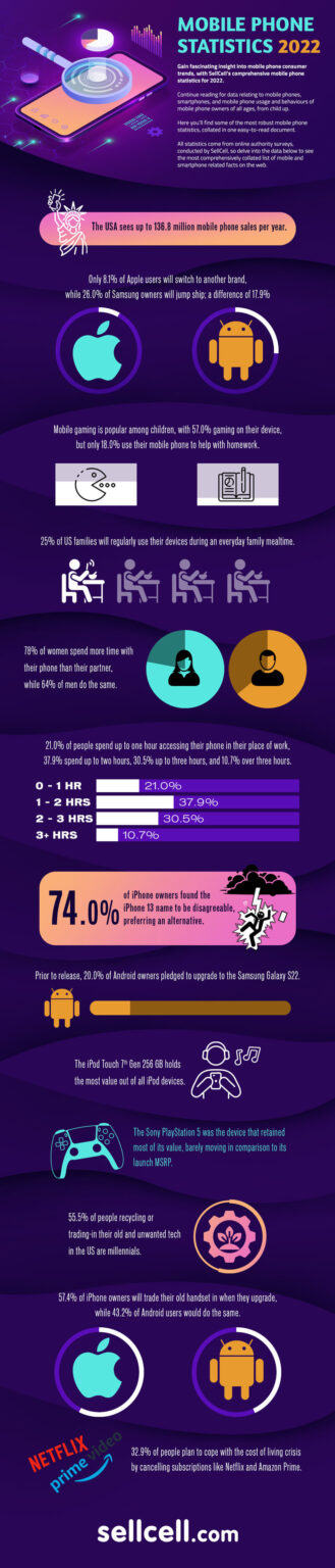 Mobile Phone Statistics - Infographic Portal