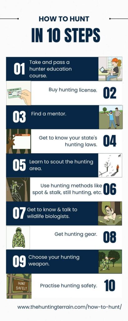 How To Hunt In 10 Steps - Infographic Portal