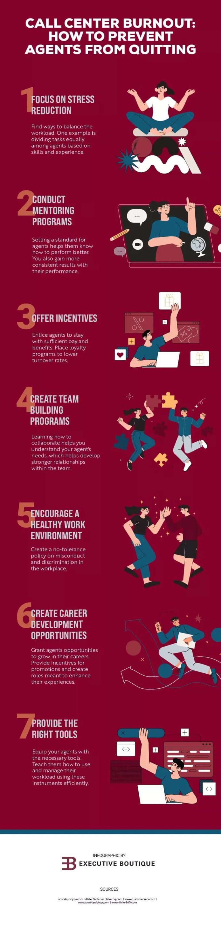 7 Reasons Why Call Center Agents Quit and How to Avoid Them ...