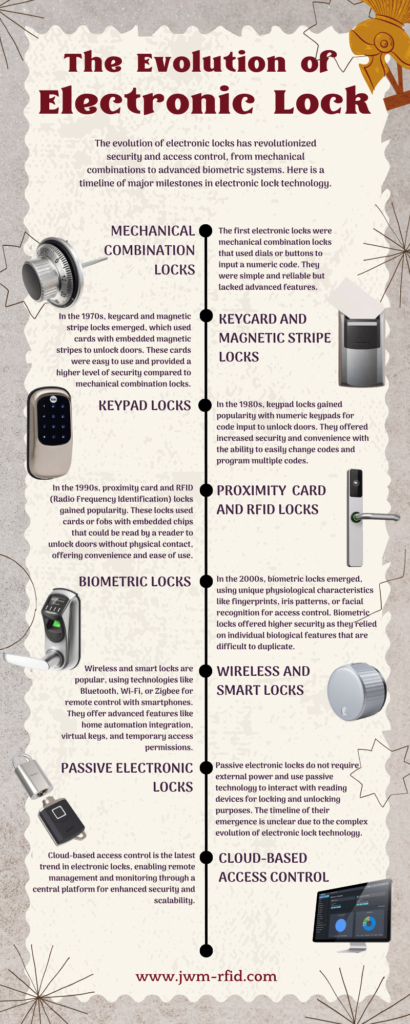 Evolution of Electronic Lock - Infographic Portal