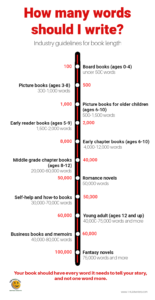 Average Book Word Count - Infographic Portal