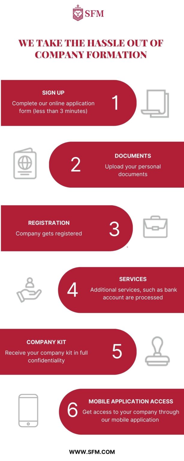 Company Formation Jurisdiction Process - Infographic Portal