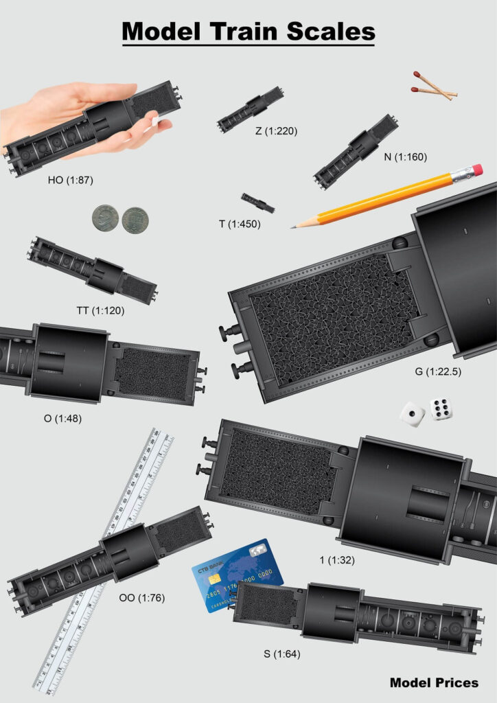 Model Train Scales - Infographic Portal
