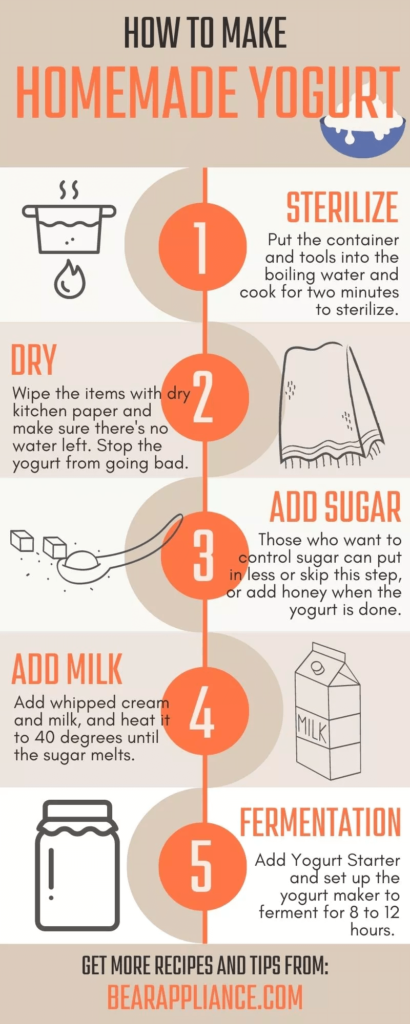 How To Make Homemade Yogurt - Infographic Portal