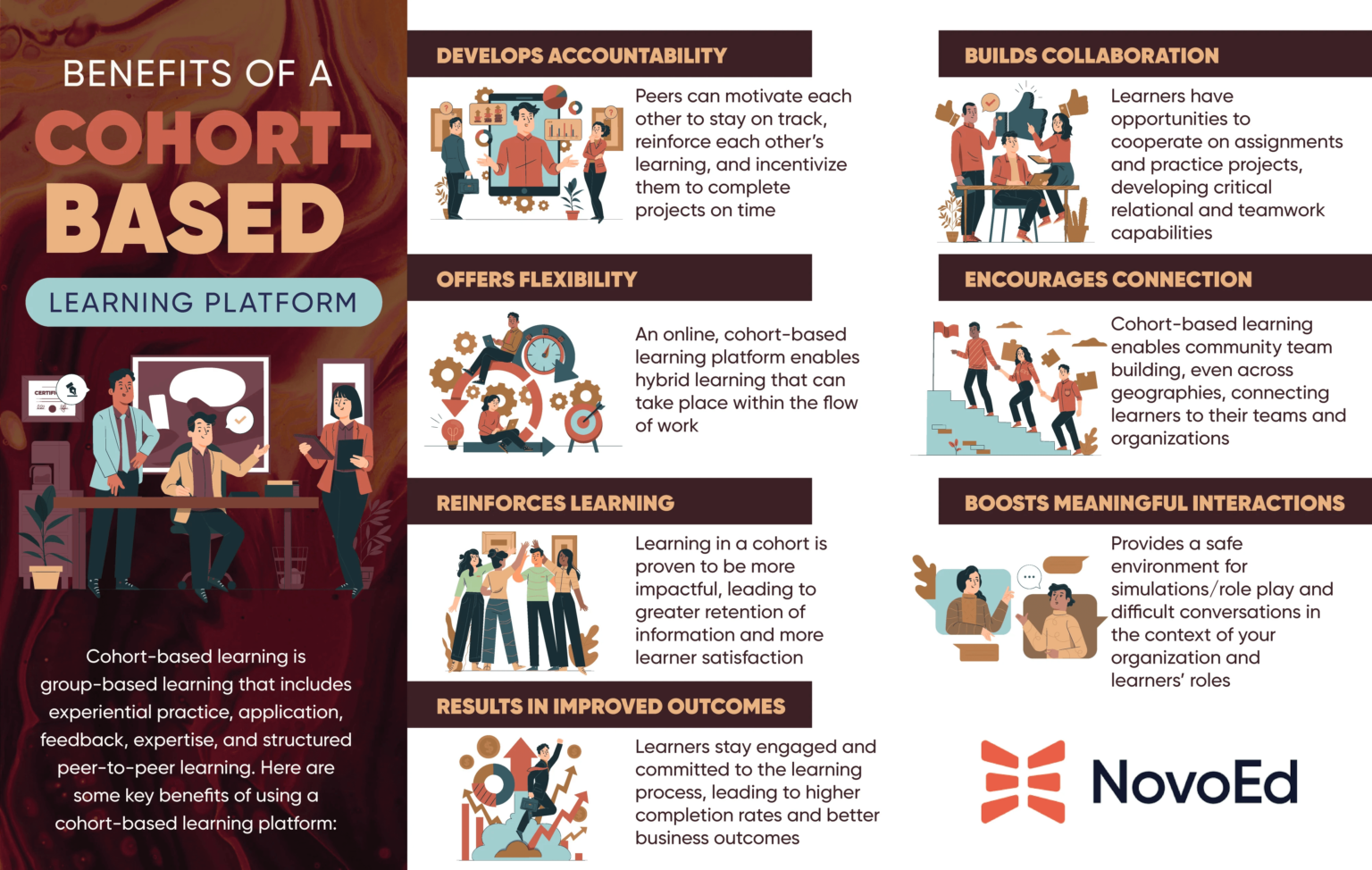 Benefits of a Cohort-Based Learning Platform - Infographic Portal
