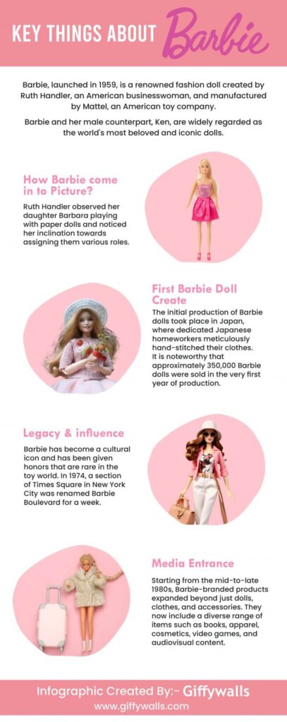 Key Things About Barbie - Infographic Portal