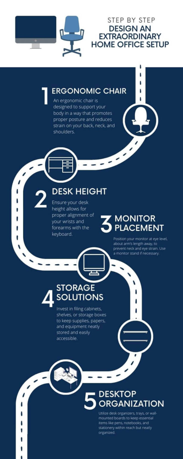 Setting Up Perfect Home Office Setup - Infographic Portal