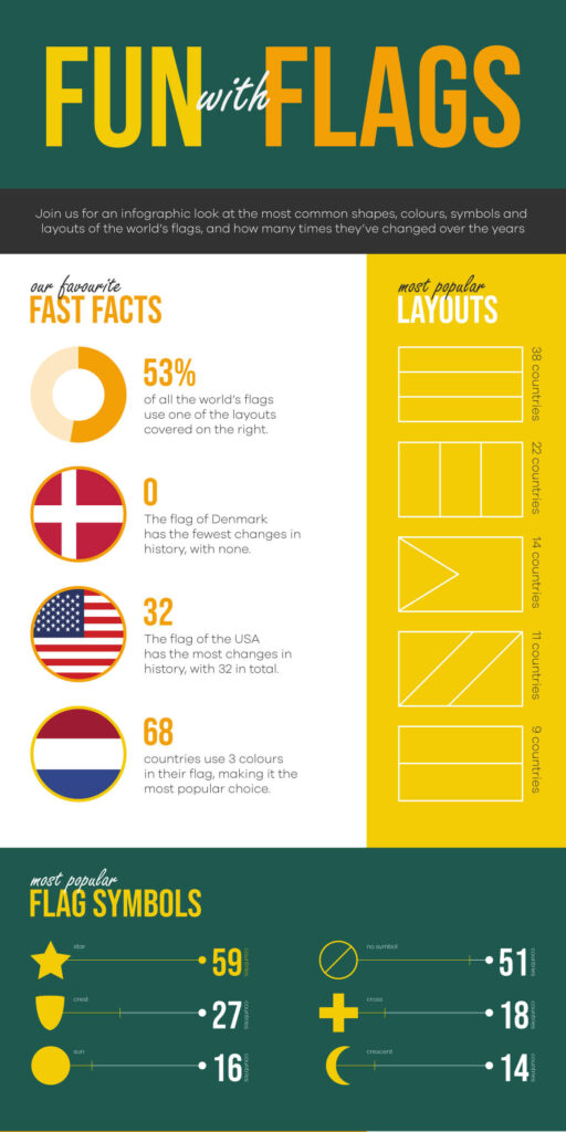 Fun With Flags - Infographic Portal