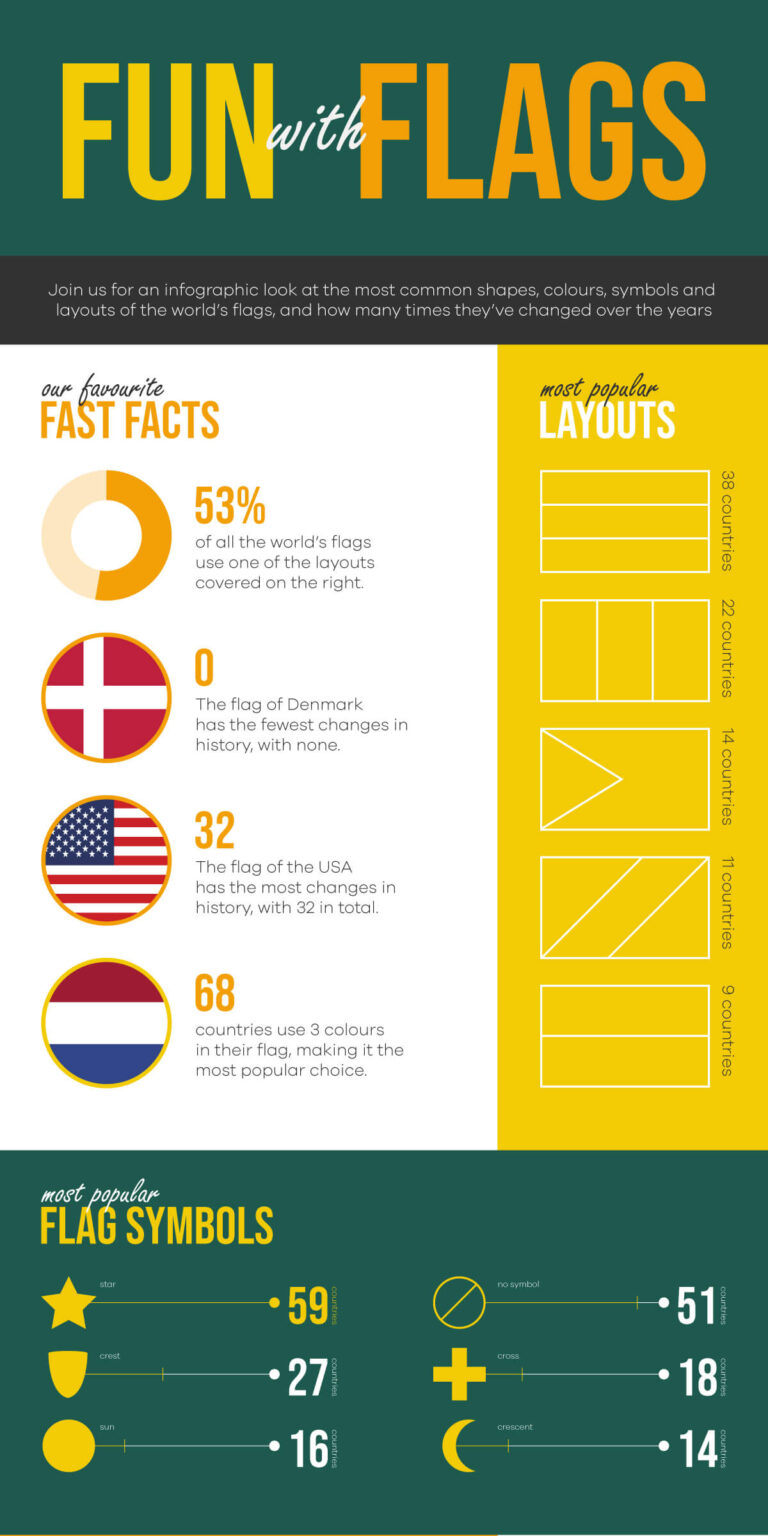 Fun With Flags - Infographic Portal