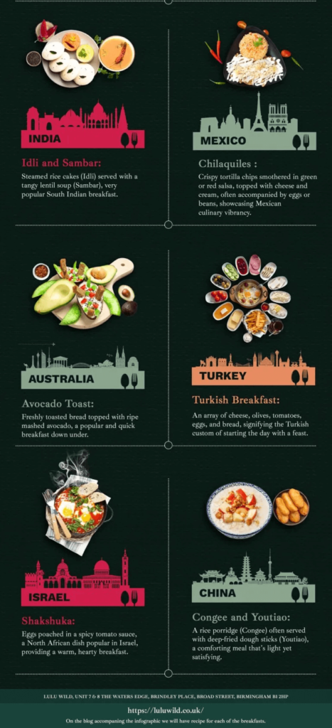 Breakfast Around The World - Infographic Portal