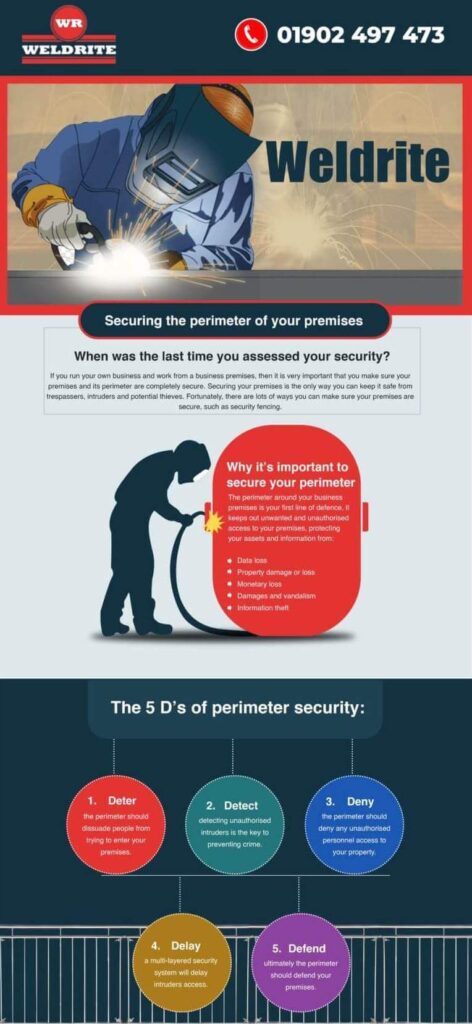 Securing The Perimeter of Your Premises - Infographic Portal