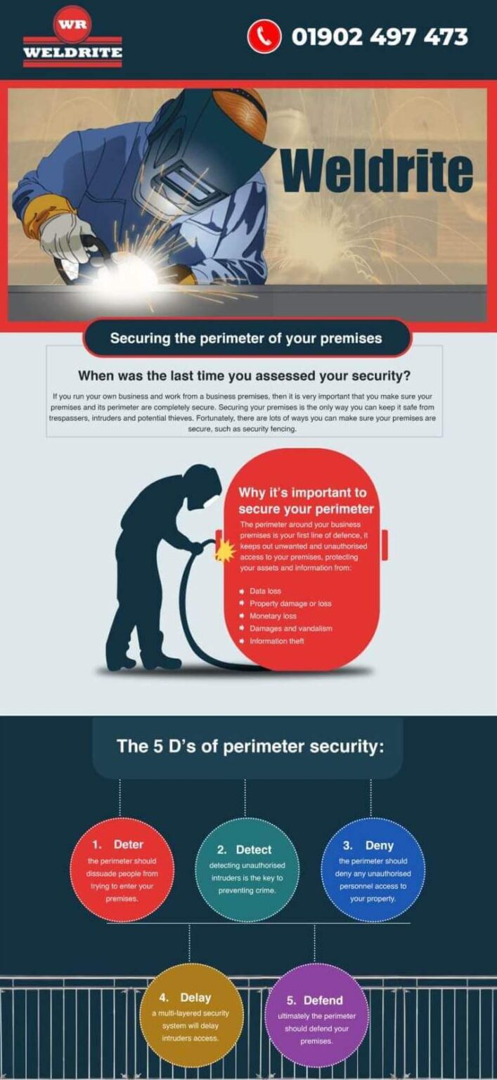 Securing The Perimeter of Your Premises - Infographic Portal