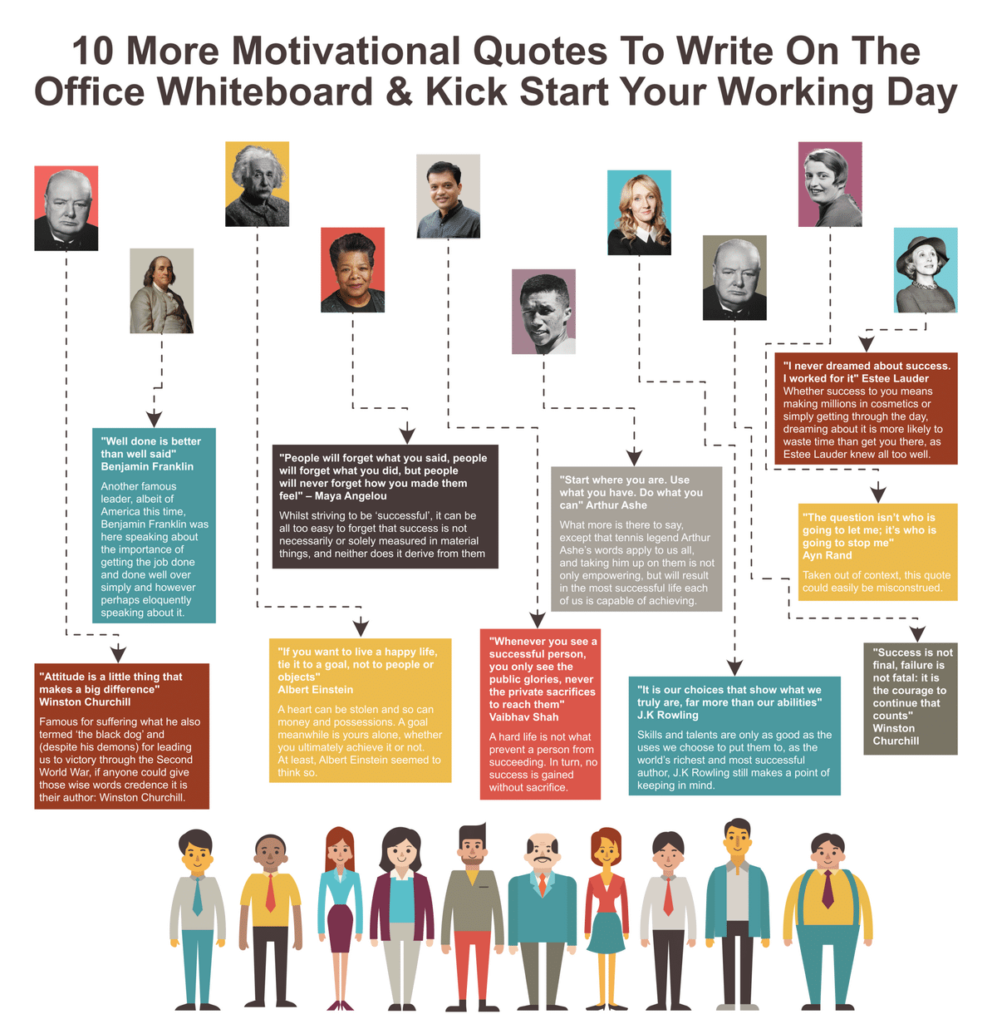 Motivational Quotes To Write On The Office Whiteboard - Infographic Portal