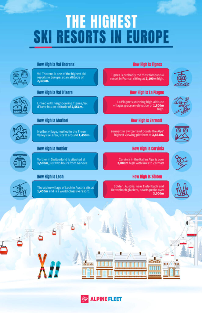 Highest Ski Resorts In Europe - Infographic Portal