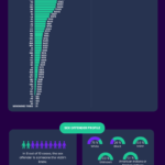 Infographic Portal - New Infographics Resource Portal