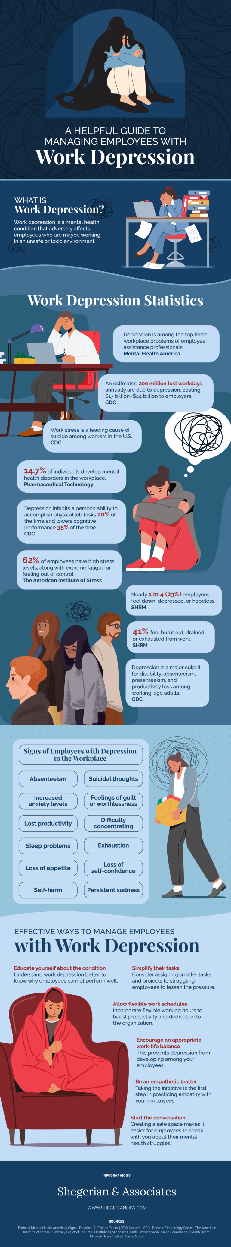 A Helpful Guide to Managing Employees with Work Depression ...