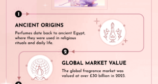 8 Interesting Perfume Facts that You Must Know - Infographic Portal