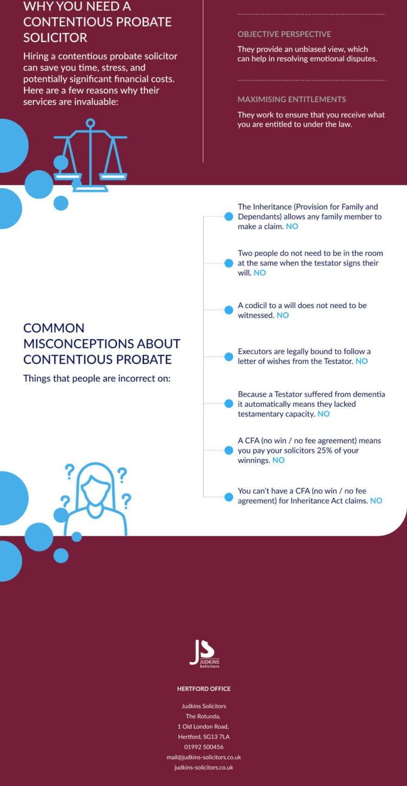 Understanding Contentious Probate: Overview About Disputes Over Wills ...